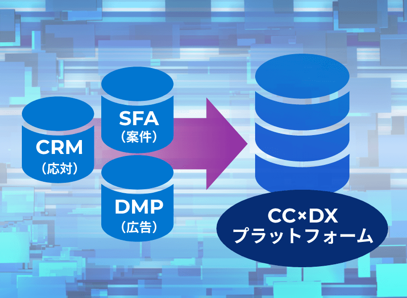 CC×DX CTCのコンタクトセンターDX | CTC伊藤忠テクノソリューションズ株式会社